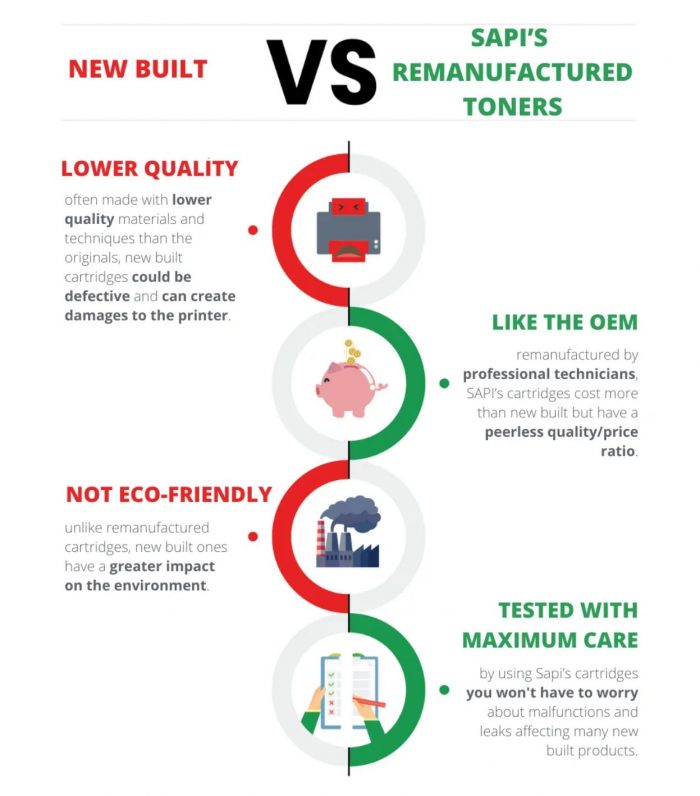 Differences Between OEM, Compatible and Remanufactured | Sapi